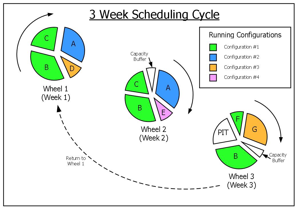 7 essentials of a factory scheduling cycle | Bullant Creative