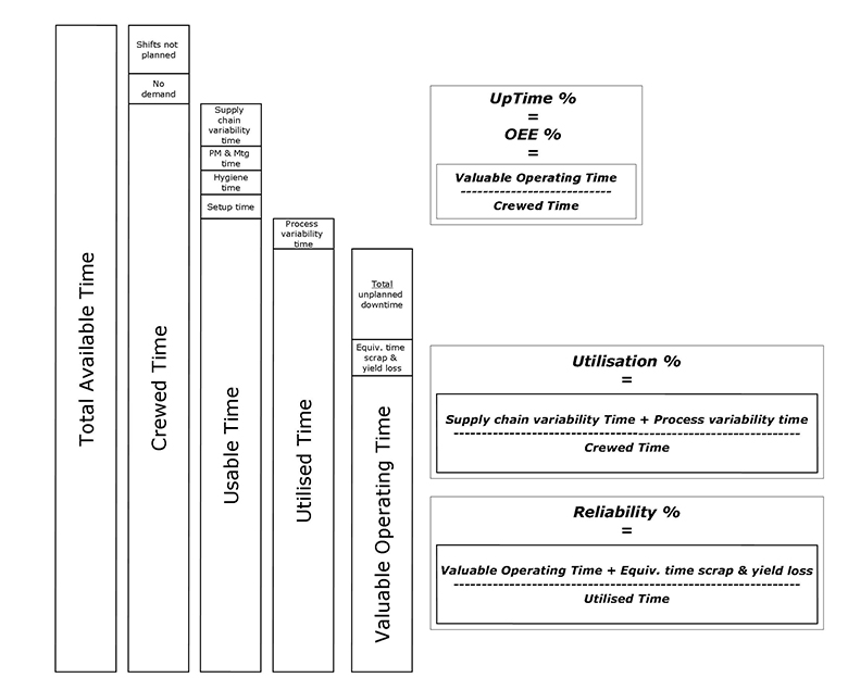 The Ultimate Guide to Process Factory Performance | Bullant Creative